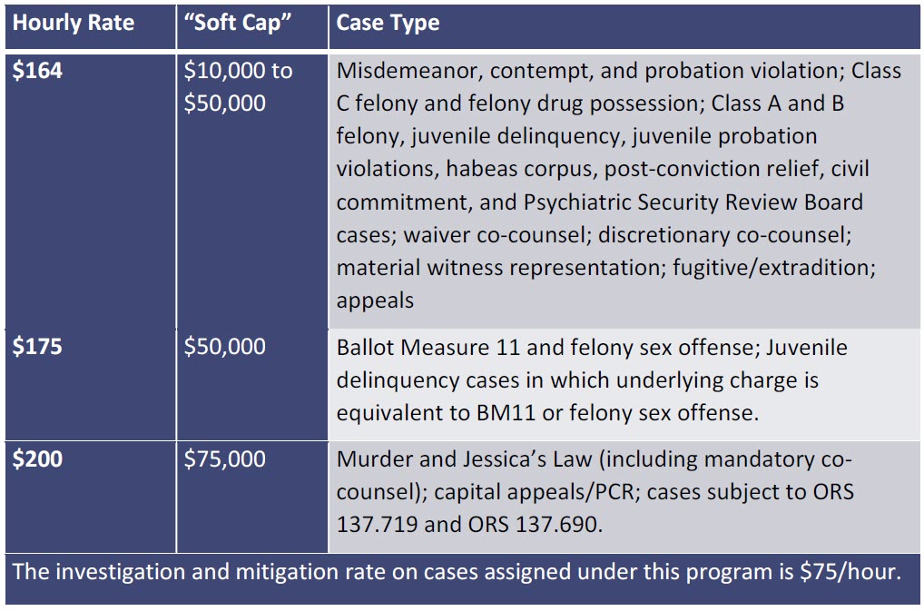 Oregon Public Defense Commission : Unrepresented Persons : General Information and Resources ...
